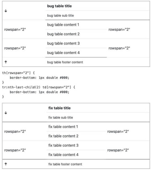 bootstrap5で、table&rowspanを使ったらborderがおかしくなる | やってみルカ